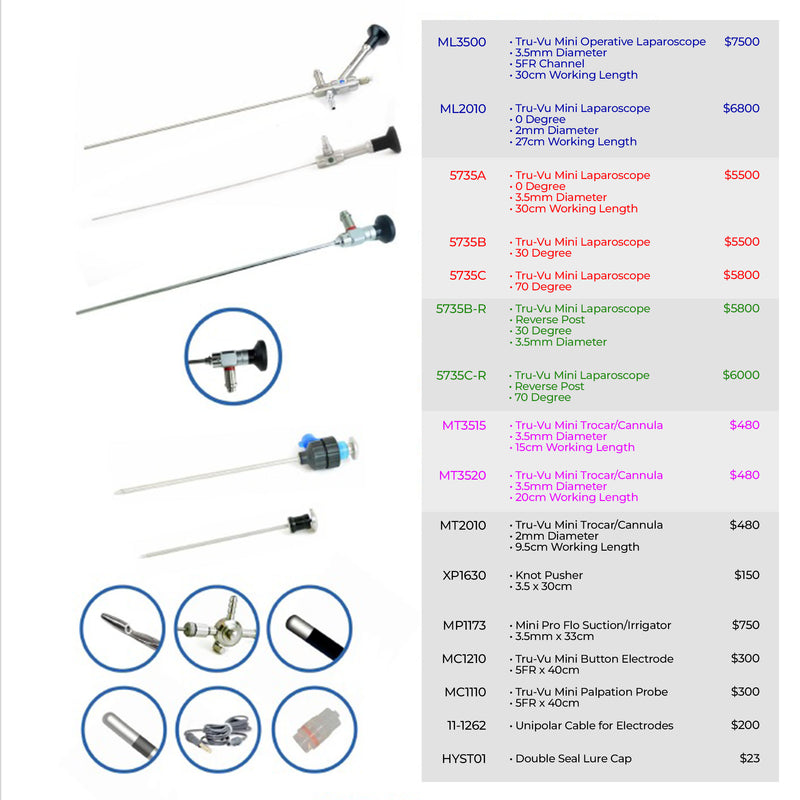 Mini Op Lap Primary Set | MOL SET-1 – Endoscopy Superstore