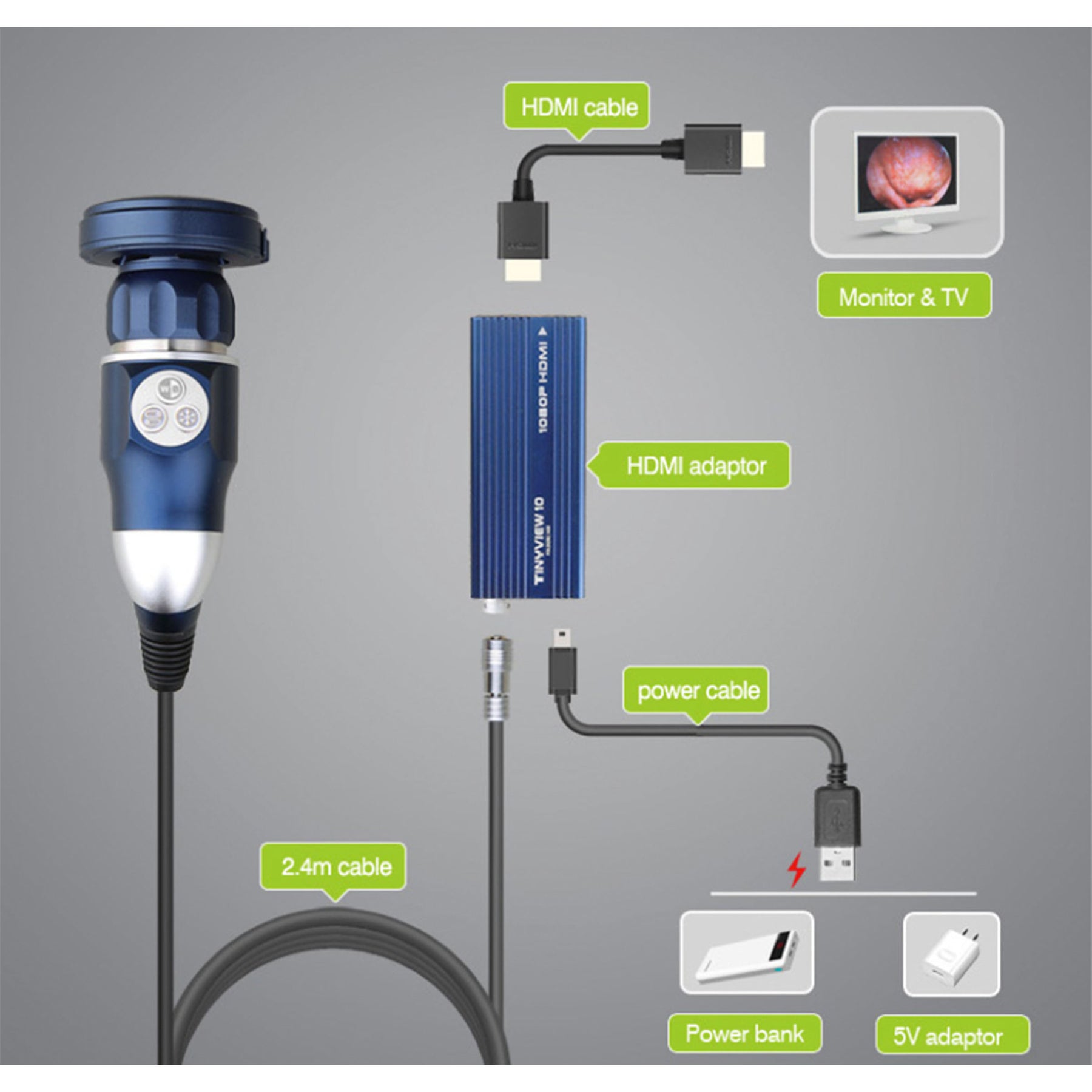 HDMI Endoscopy Camera, HD | Tru-Vu 10 – Endoscopy Superstore